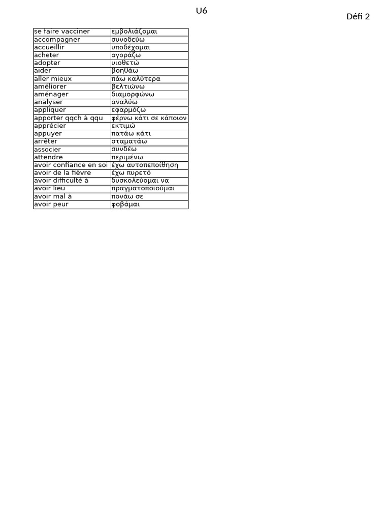 Défi2 - Voc - Template | PDF