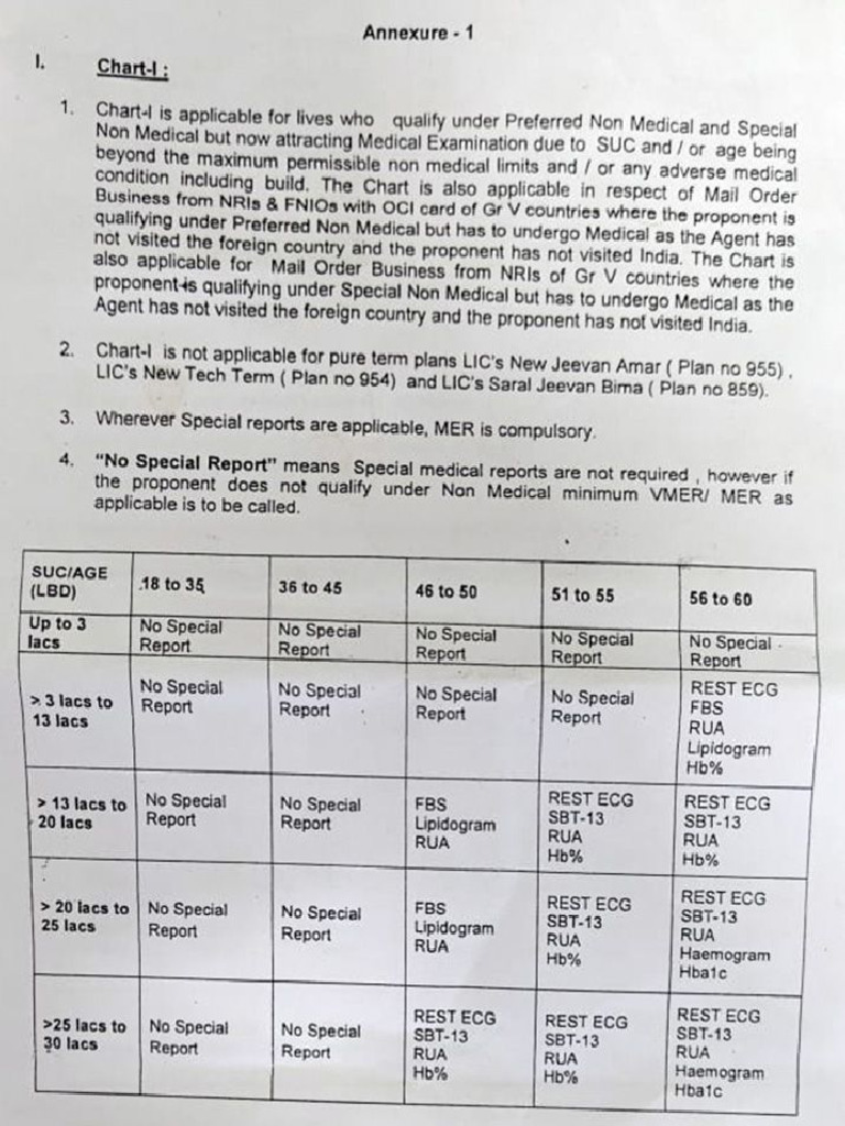 LIC Special Medical Reports | PDF