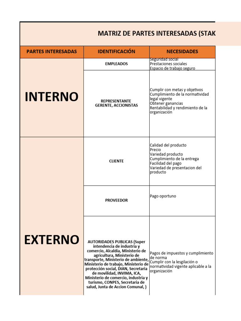 Matriz de Partes Interesadas | PDF | Calidad (comercial) | Turismo