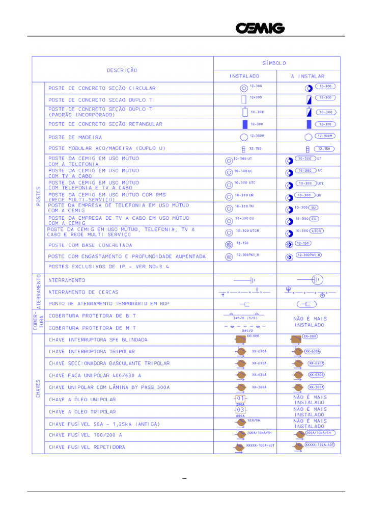 Simbologia CEMIG | PDF