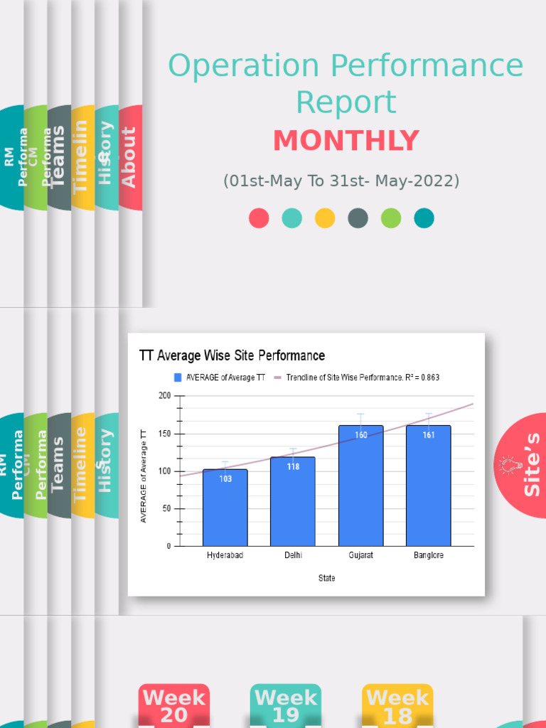 Monthly Performance Report: May 2022 | PDF