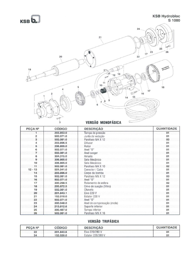 Bombas-KSB Hydrobloc S 1000 | PDF