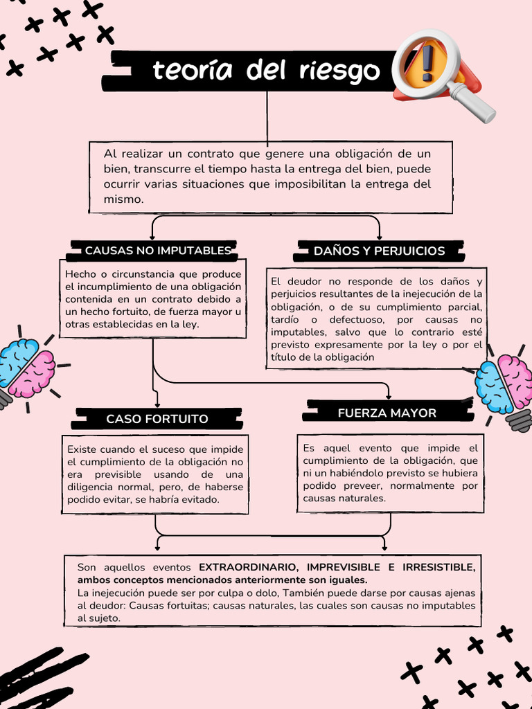 Teoría del Riesgo en Contratos | PDF
