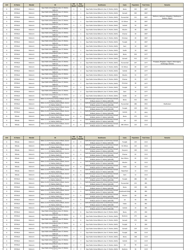06 Caste | PDF | Social Groups Of India | Punjab