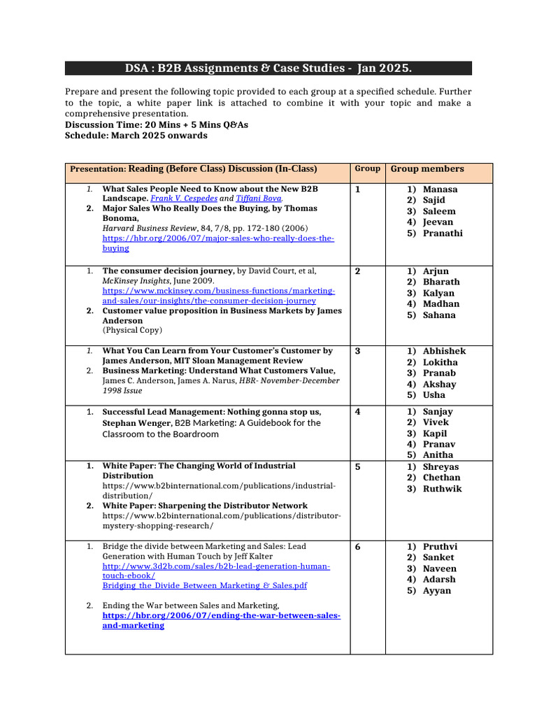 B2B DSA Assignments PART I Group List | PDF | Business Intelligence ...