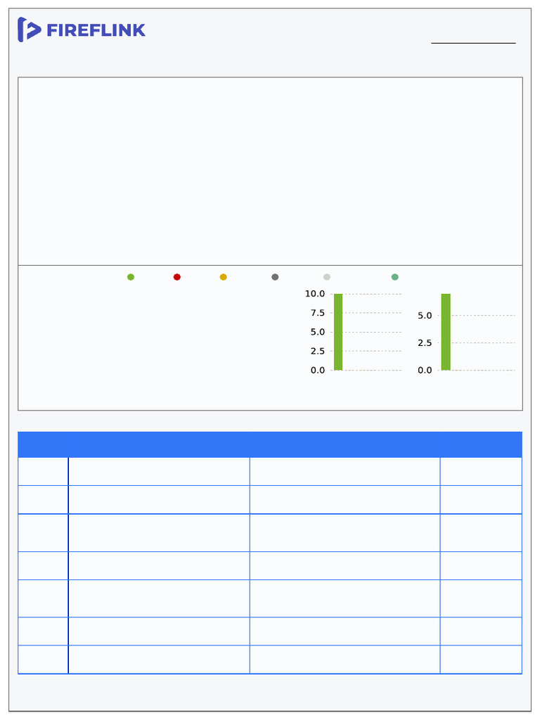 ExecutionReport_EXEC1058 | PDF | Software | Computing