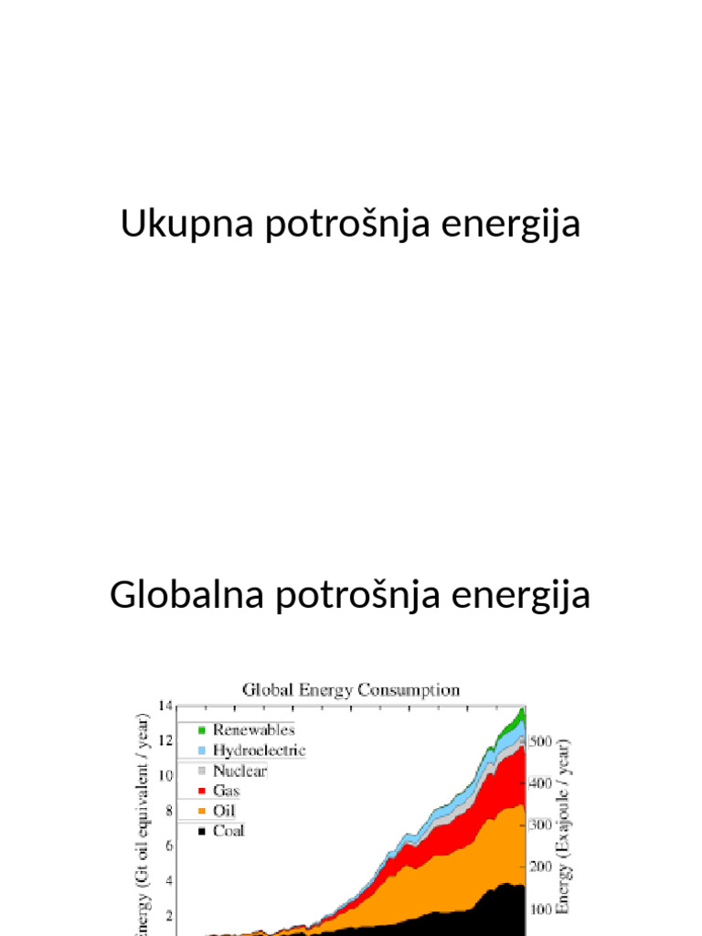 Ukupna Potrošnja Energija | PDF