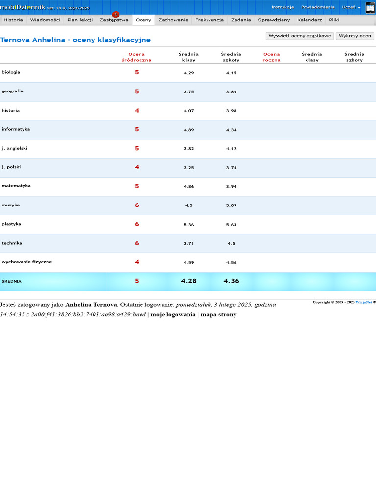 Elektroniczny Dziennik - przegląd ocen uczniów - rok szkolny 20242025 | PDF