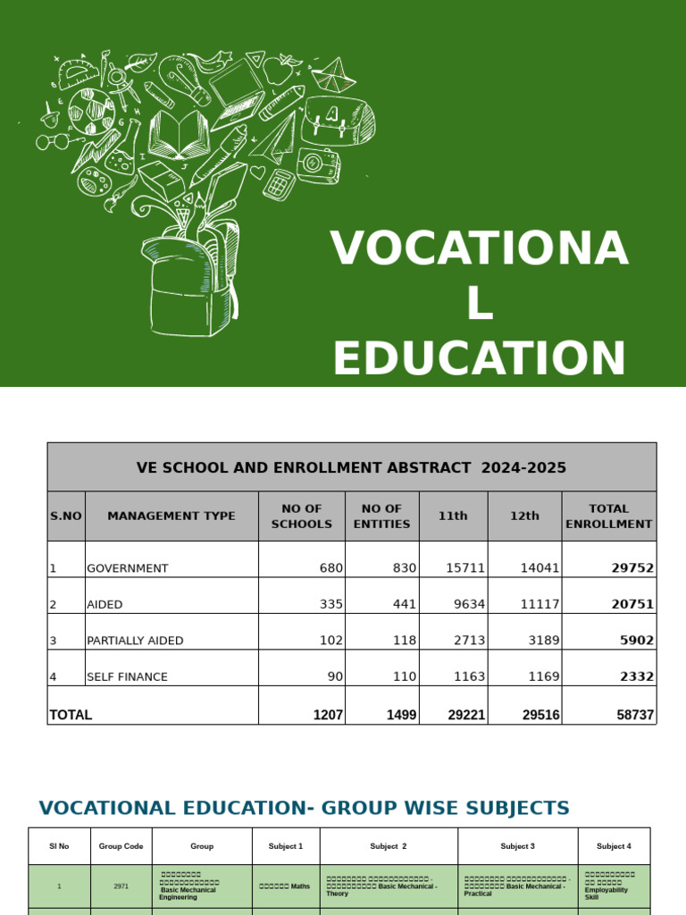 Vocational Education | PDF