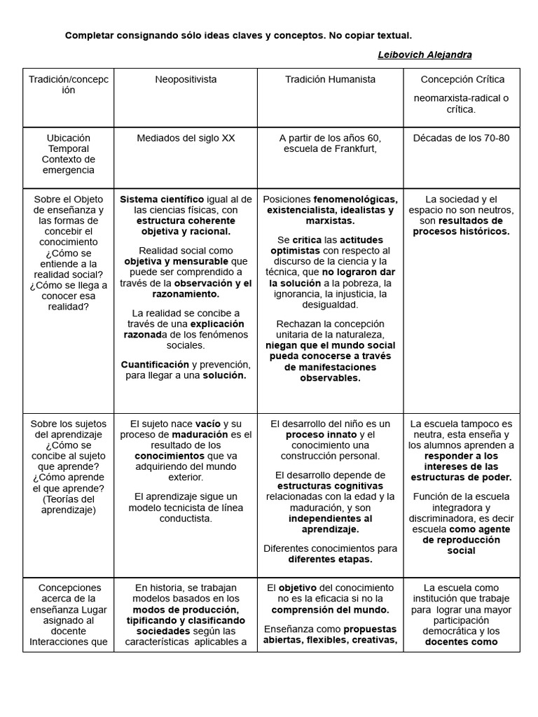 Cuadro comparativo texto bejamin.didactica de la historia | PDF ...