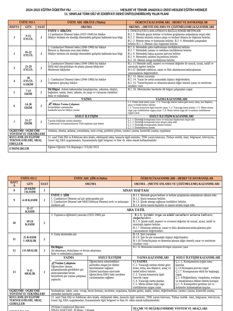 Mesem 11.sinif Turk Dili Ve Edebiyati Yillik Plani | PDF