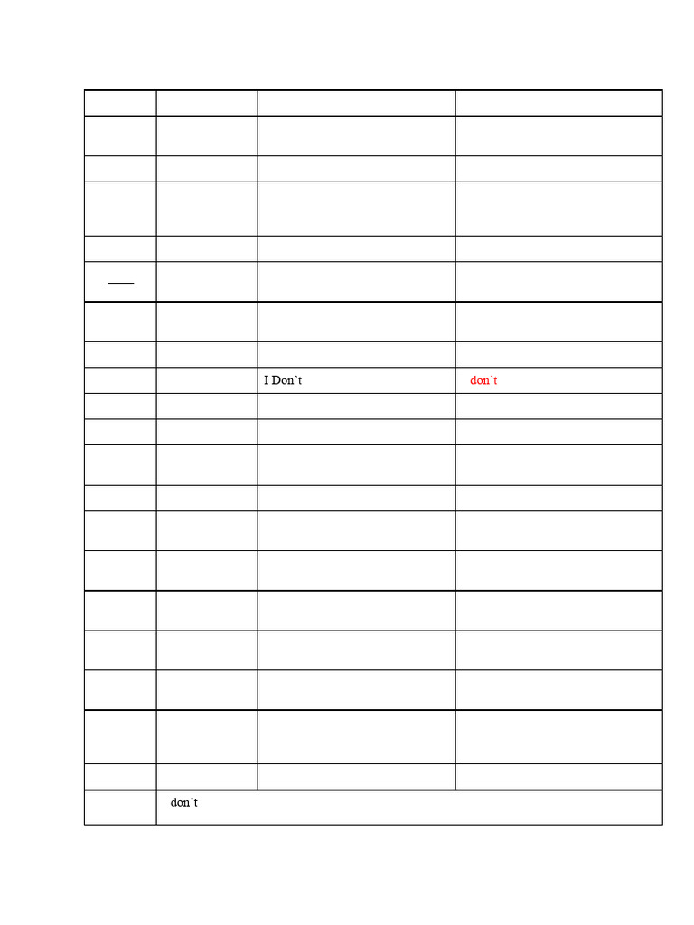 Grade 2 Writing Feedback Codes | PDF | Language Mechanics | Linguistics