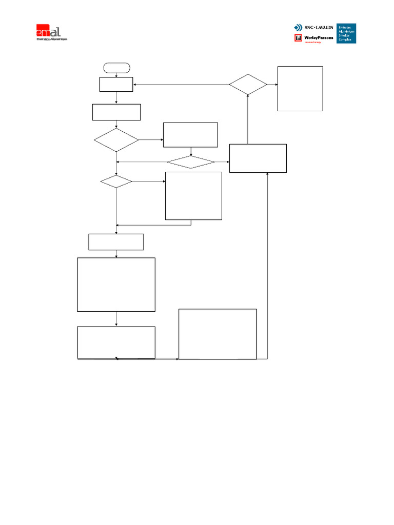 Design Change Notice (DCN) Flowchart | PDF