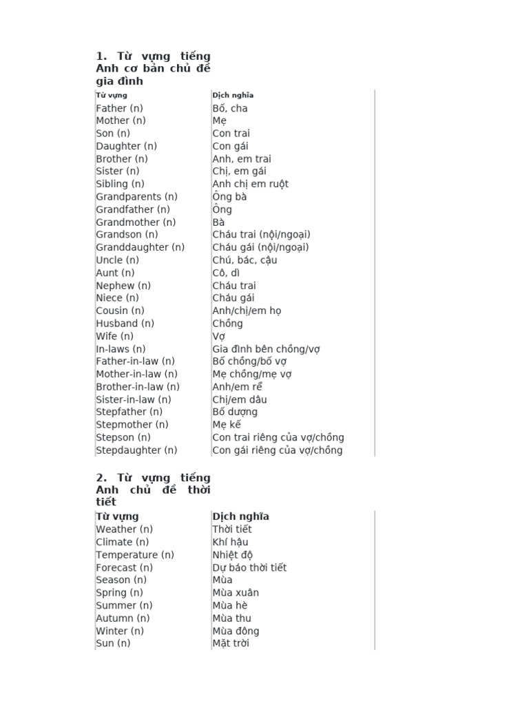 Danh tu theo chu de | PDF