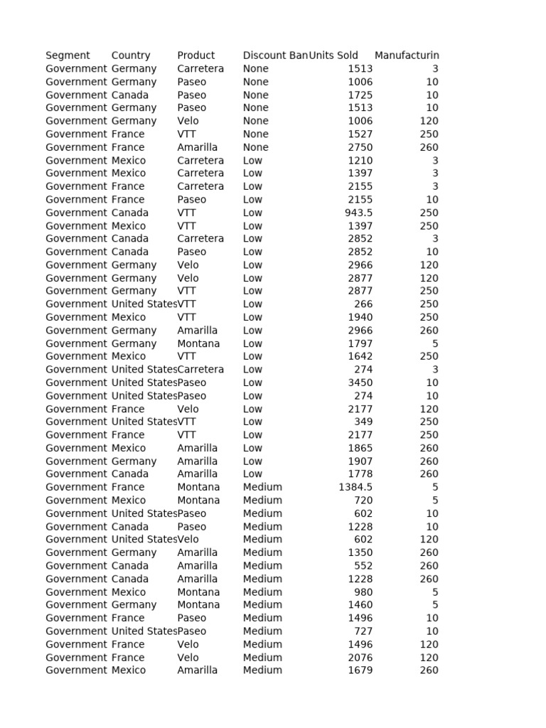 Base de Datos Ejemplo | PDF