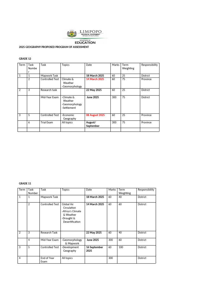 2025 Grade 10-12 Geography Assessment Plan | PDF | Environmental Impact ...