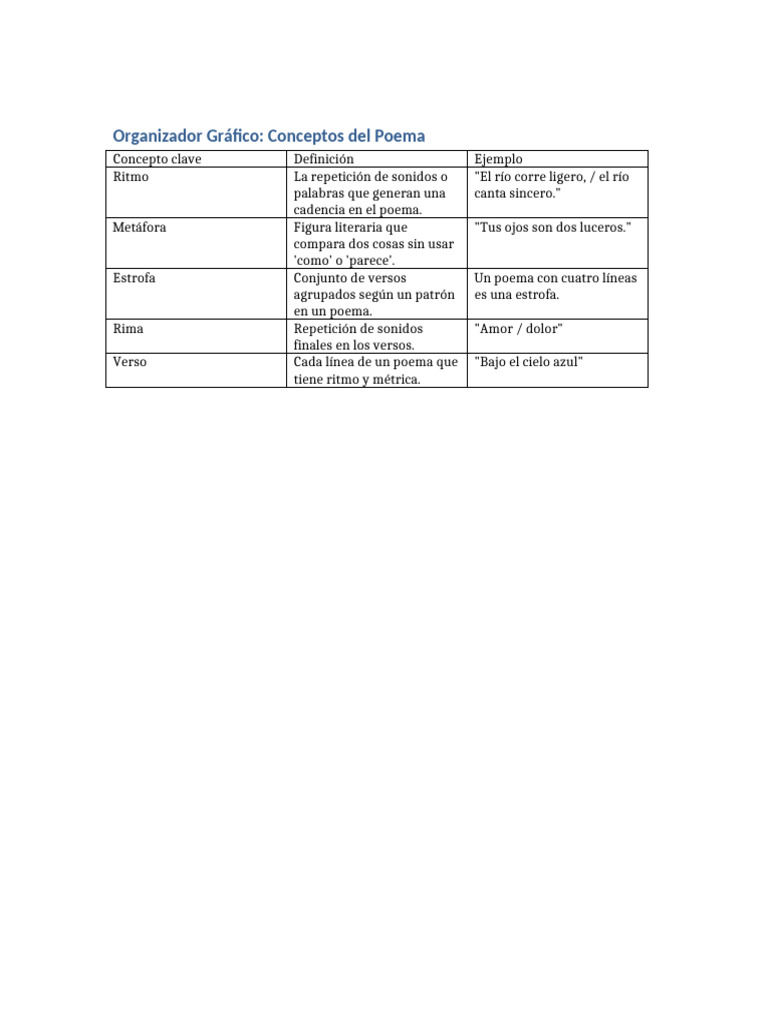 Organizador Grafico Poesia | PDF