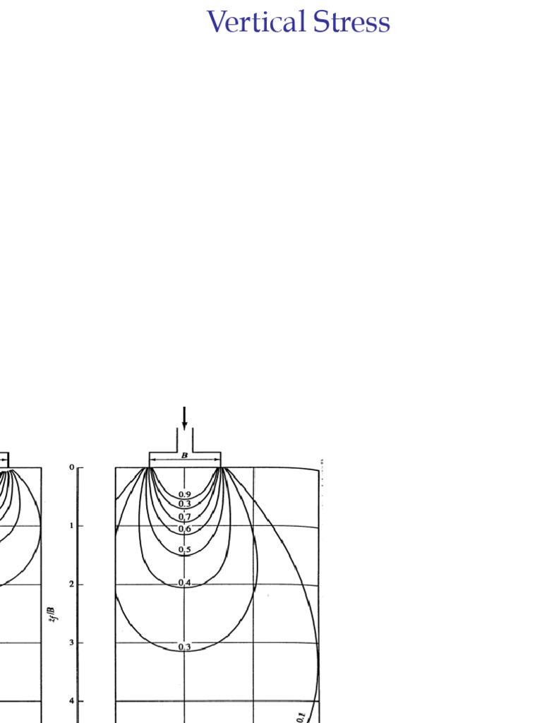 Boussinesq Pressure Bulb Calculations | PDF