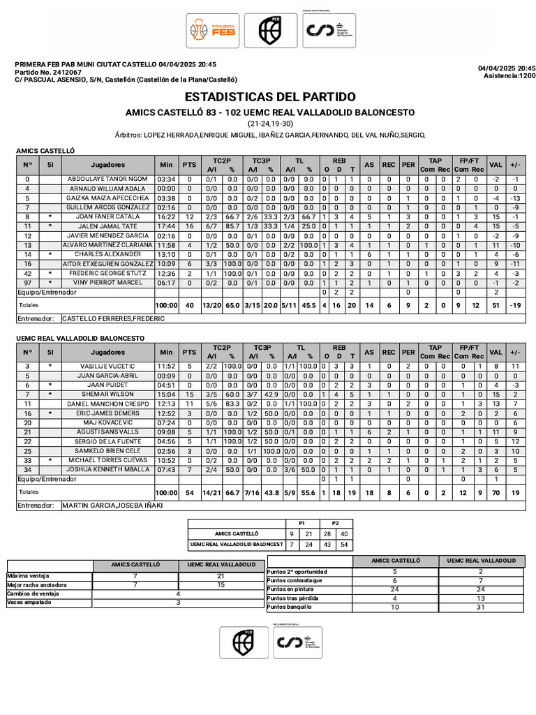 BoxScore 2 | PDF