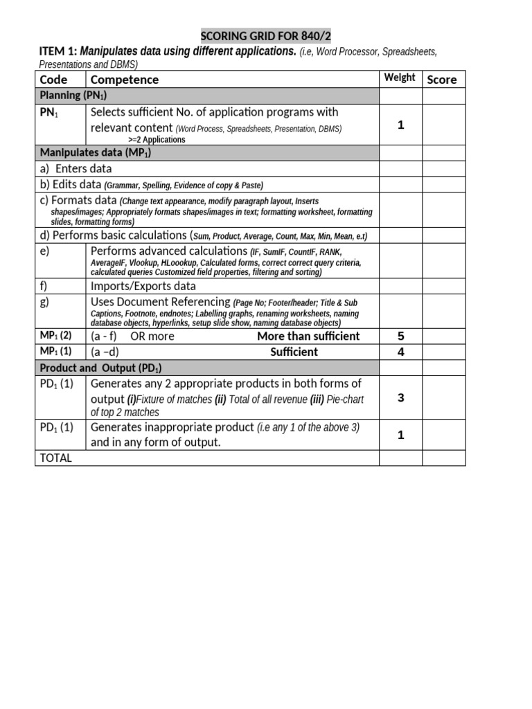 Scoring Grid for 840/2 Competencies | PDF | Databases | Spreadsheet