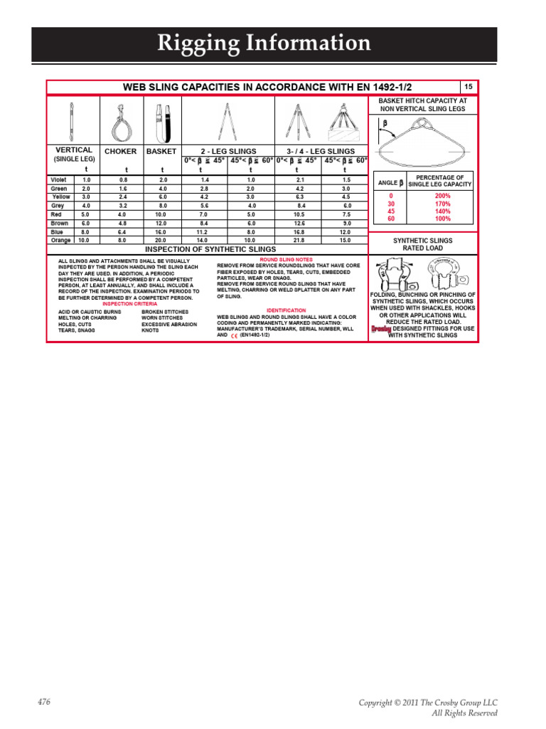 Sling Capacities - EN 1492-1-2 | PDF