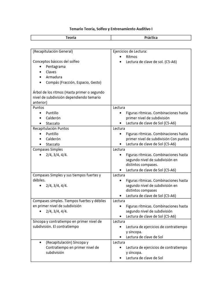 Temario Solfeo I | PDF | Intervalo (música) | Elementos de la música