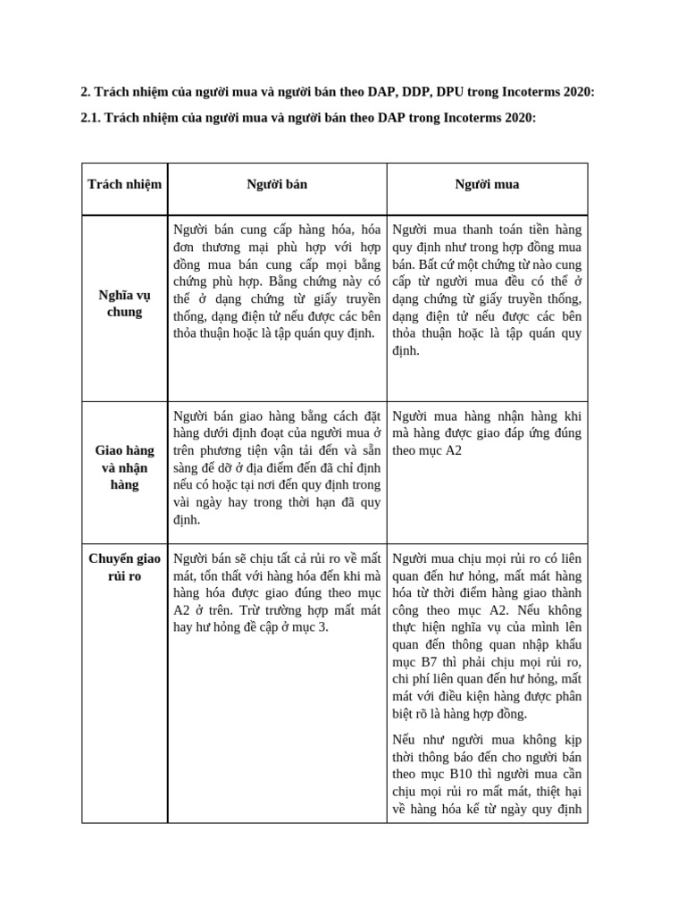 2. Trách nhiệm của người mua và người bán theo DAP, DDP, DPU trong Incoterms 2020 | PDF