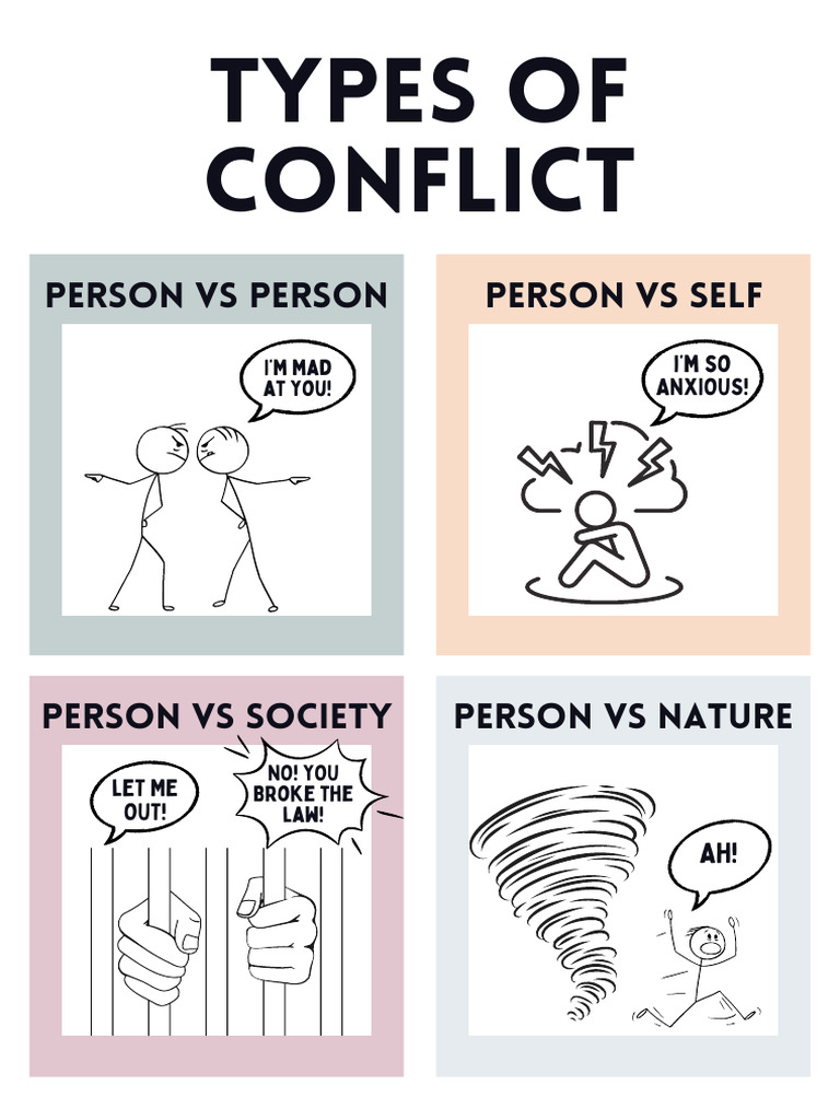 Types of Conflict Multilingual Anchor Chart | PDF