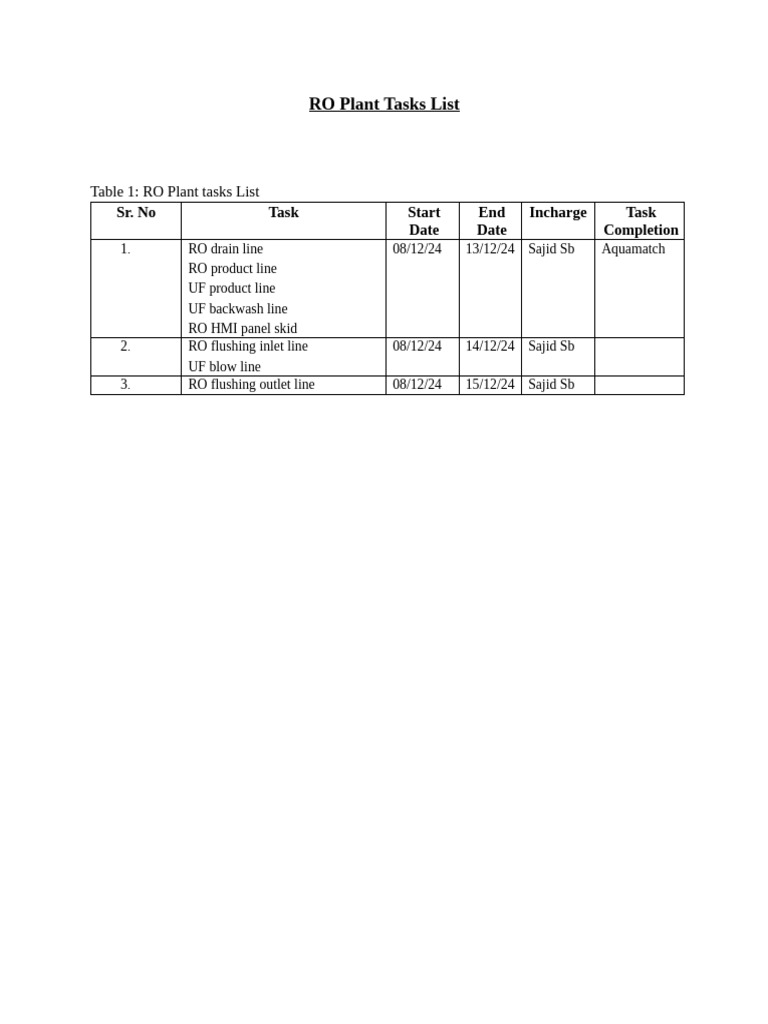 RO Plant Task Schedule and Details | PDF