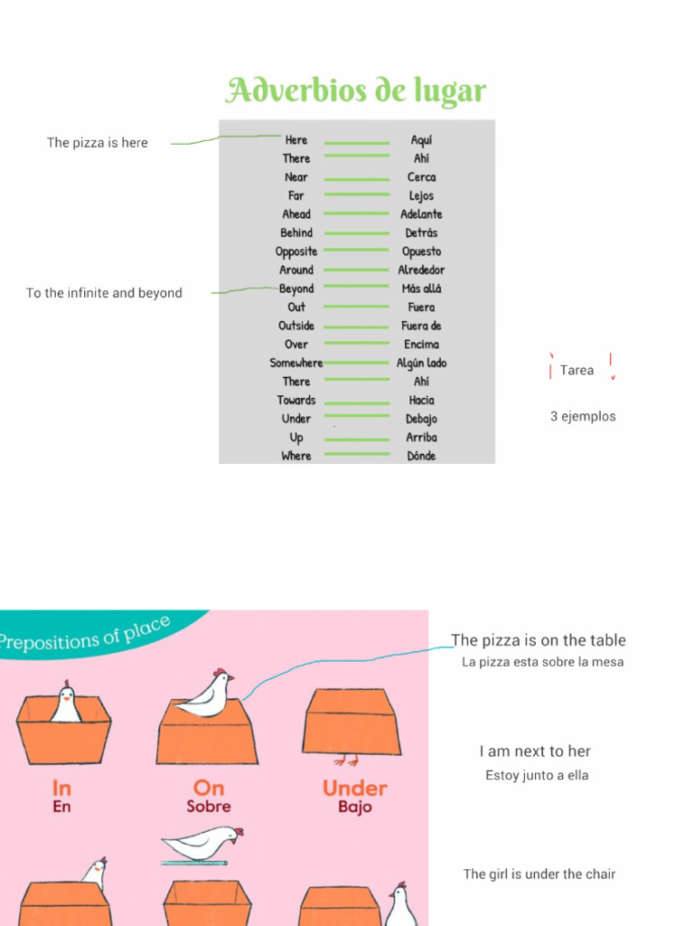 Adverbios y Preposiciones de Lugar | PDF