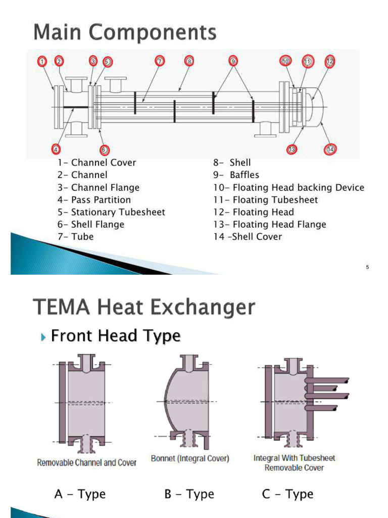 Design Heat Exchangers Mechanical | PDF