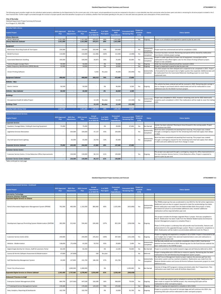 Attachment 3 - 2023 Detailed Department Project Summary and Forecast ...