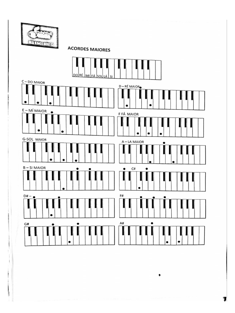 Tabela de acordes no teclado | PDF