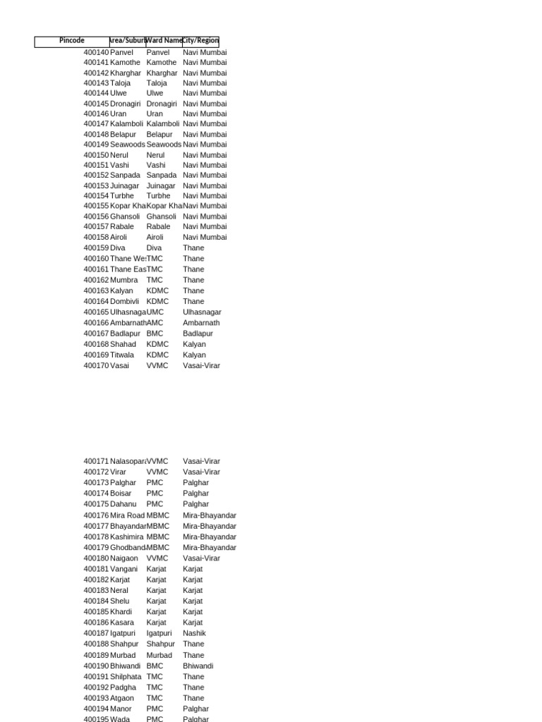 Pincodes 400140 Onwards | PDF