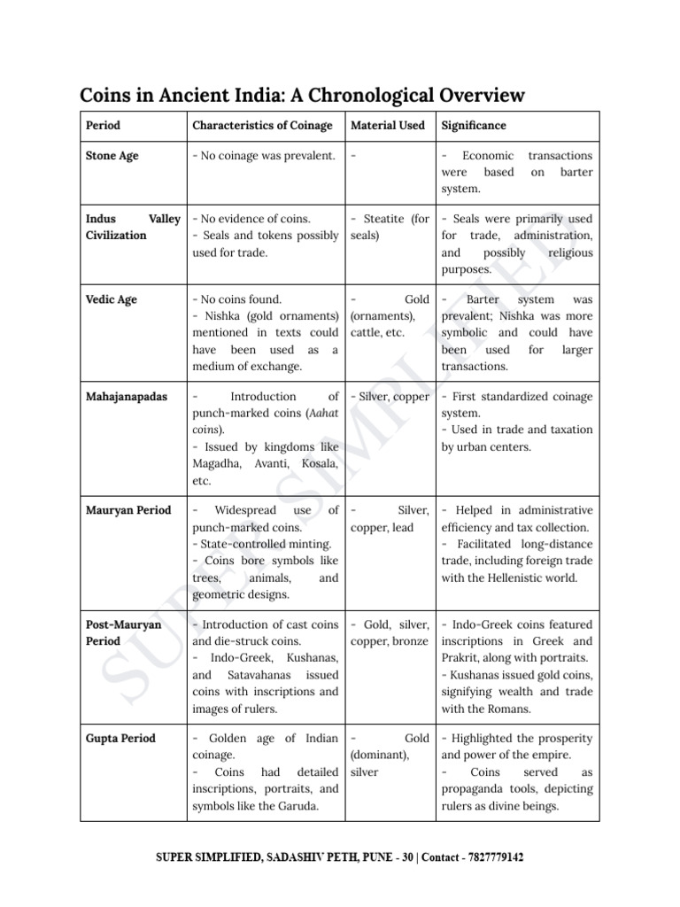 Coins India - Brief Chronology | PDF | Coins | Money