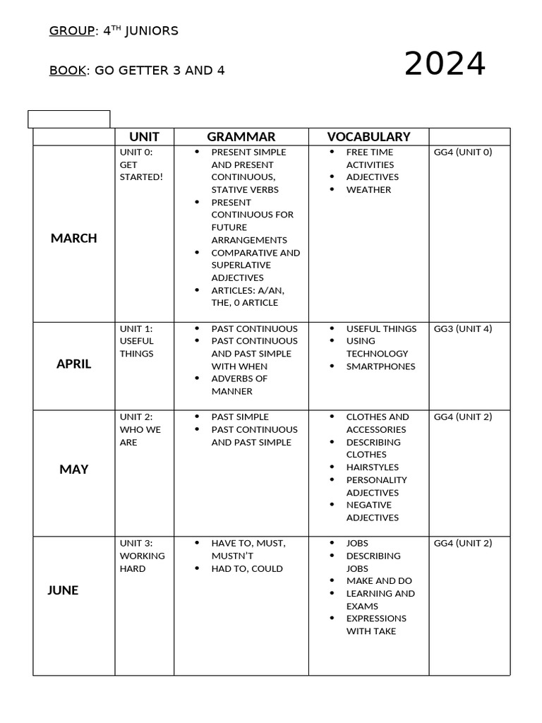Go Getter 3 Unit 4 Overview | PDF | Adjective | Verb