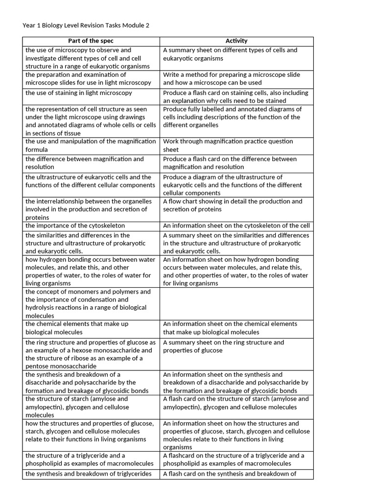Module 2 Biology-Level-Revision-Tasks | PDF | Enzyme | Cell Membrane