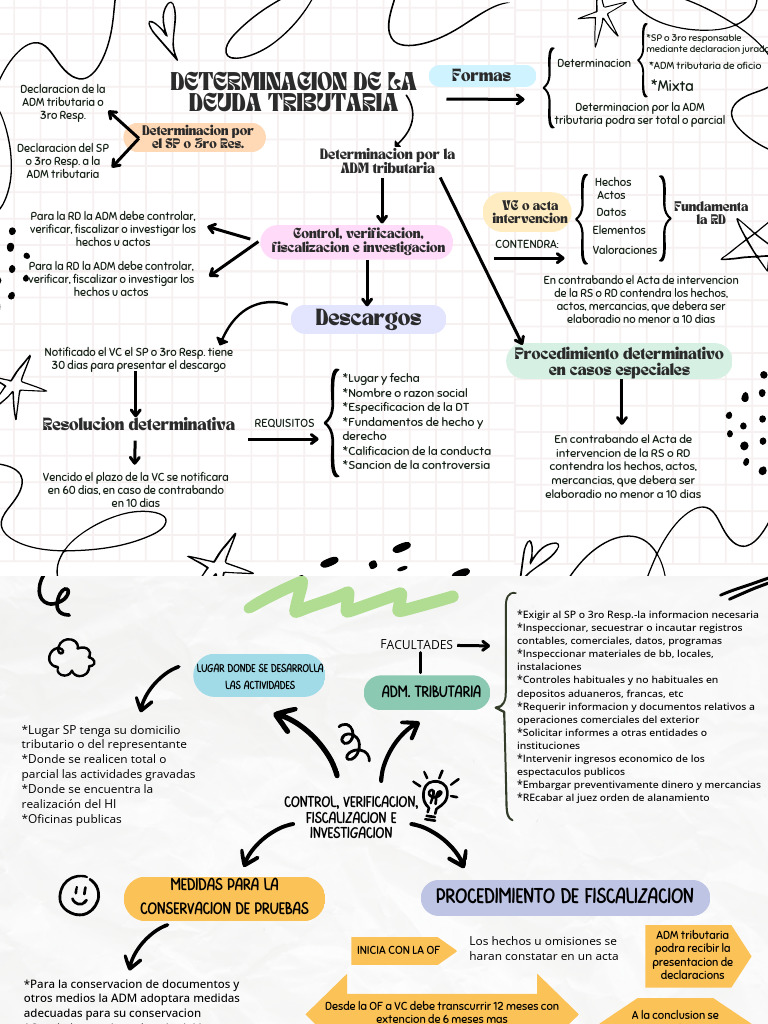 Mapa Conceptual Titulo Ii y Iii | PDF