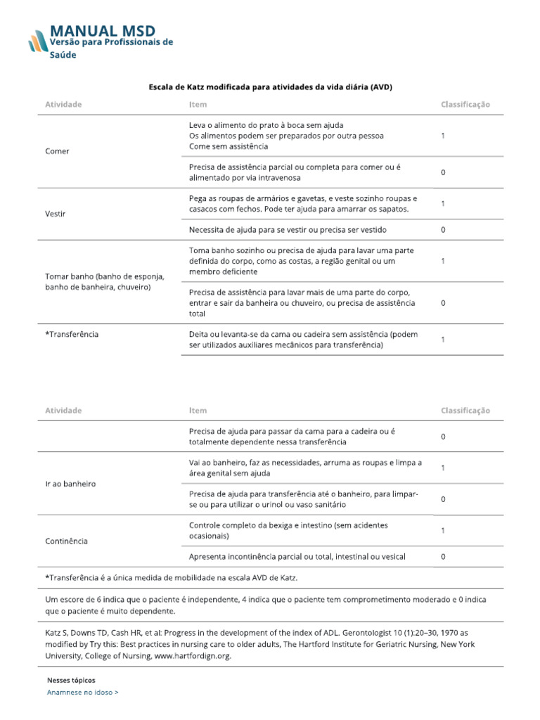Indice de Katz | PDF