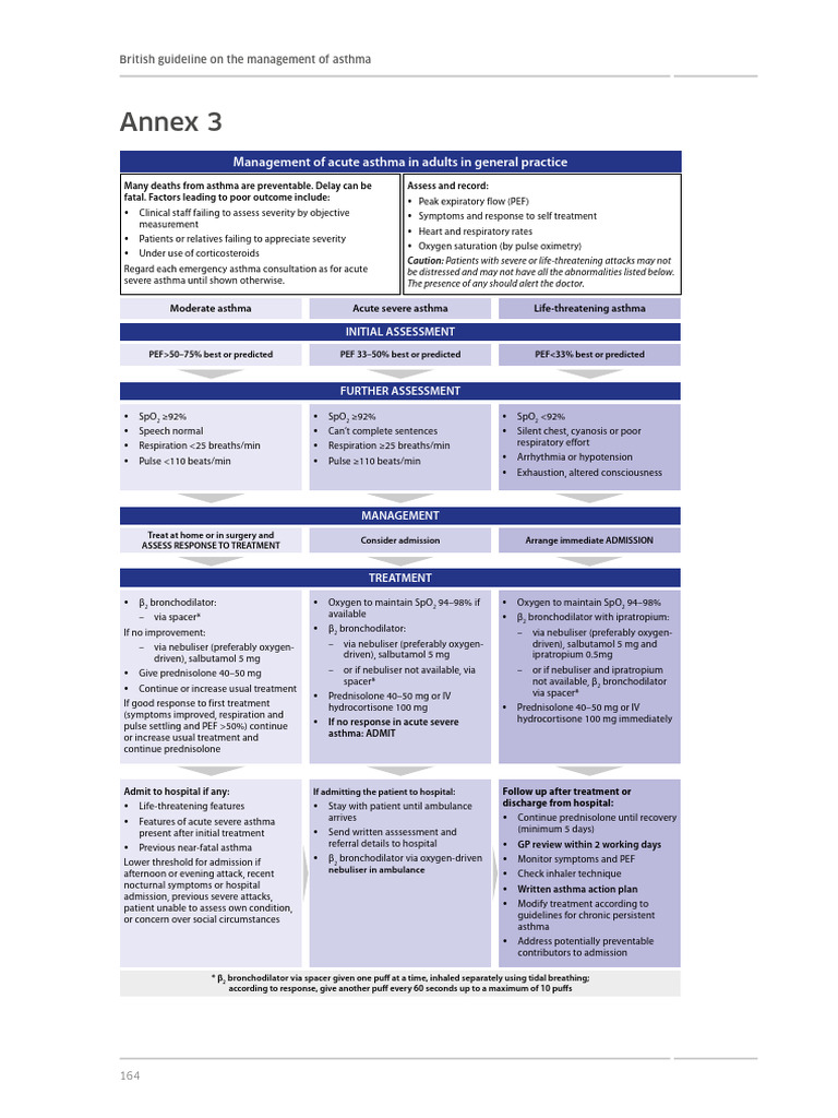Acute Asthma Management Guidelines | PDF | Asthma | Human Diseases And ...