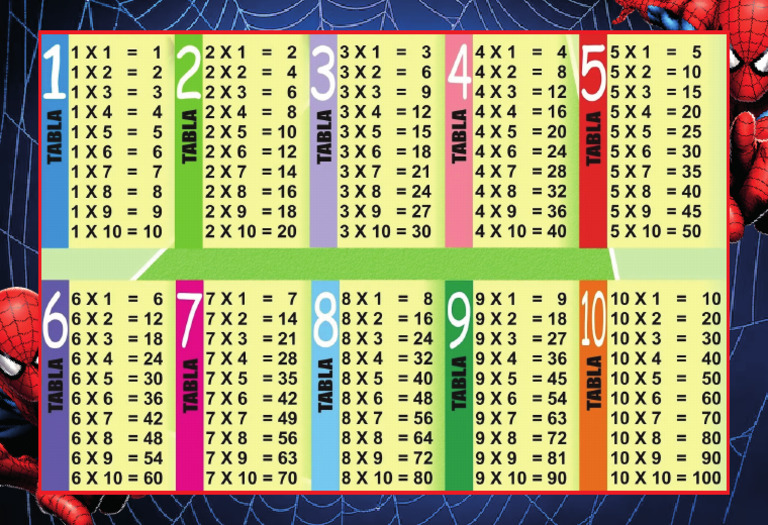 Tabla de Matematicas - ALAN | PDF