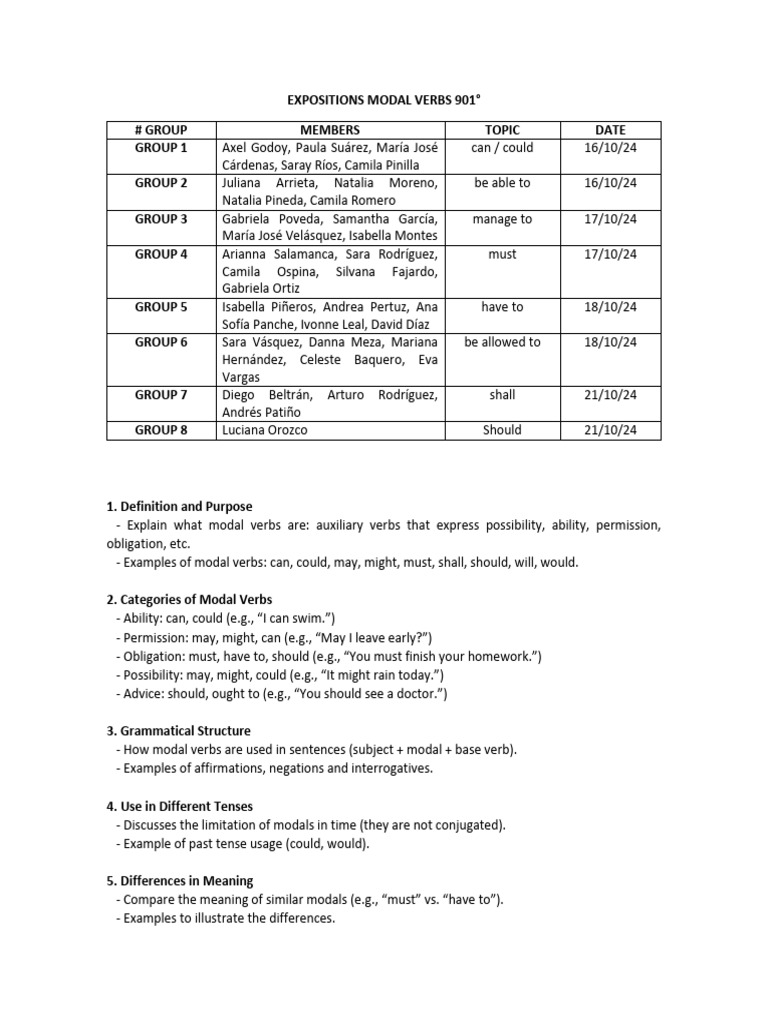 Understanding Modal Verbs in English | PDF | Grammatical Tense ...