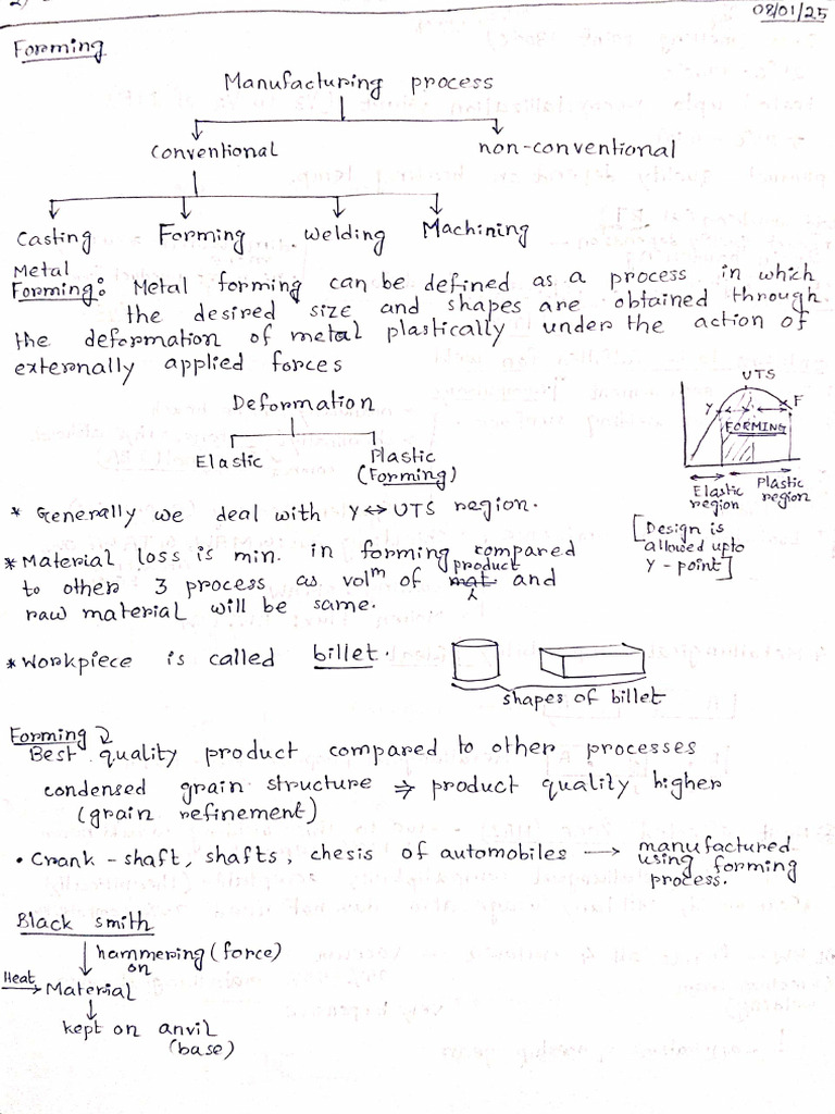 Forming | PDF