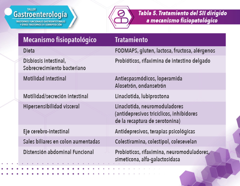 Tratamiento SII | PDF