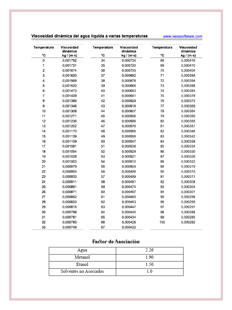 Tablas Viscosidad | PDF