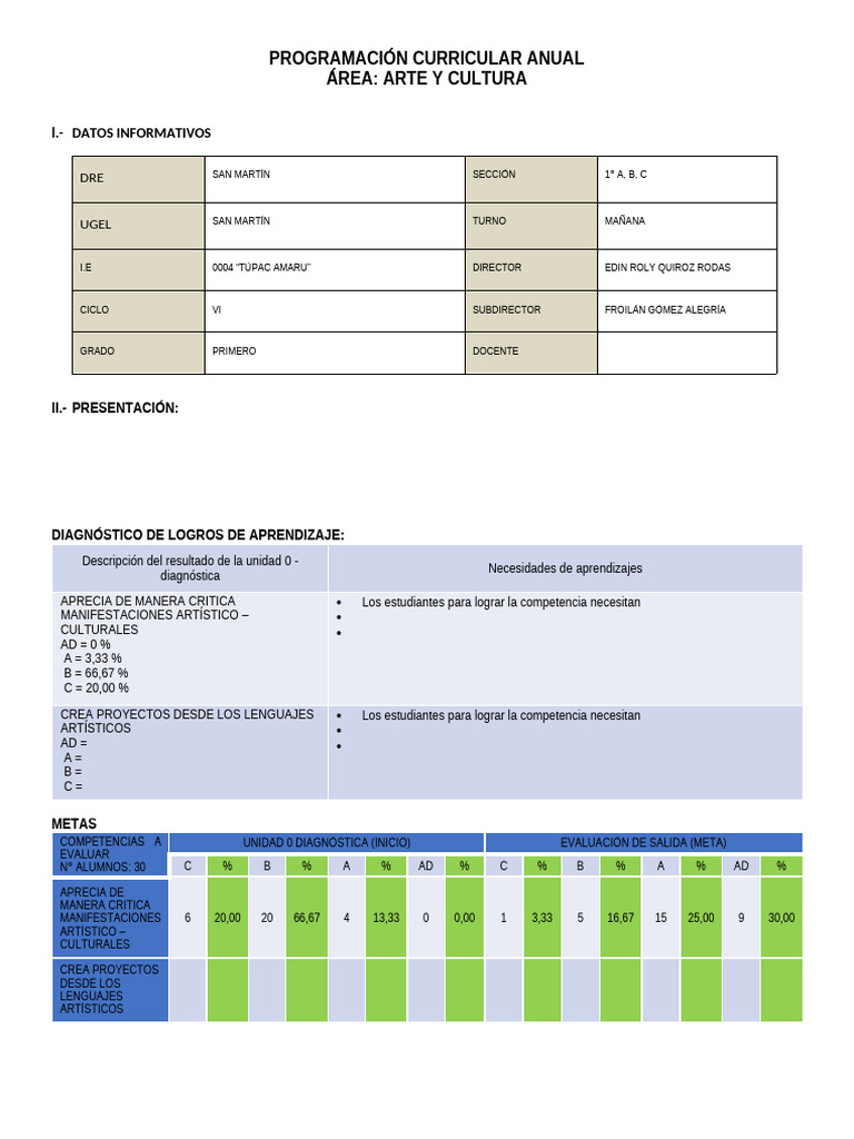 ( Formatos de Planificación Anual | PDF | Enseñando | Las emociones