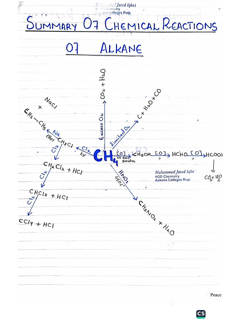 Organic Chemistry Notes | PDF