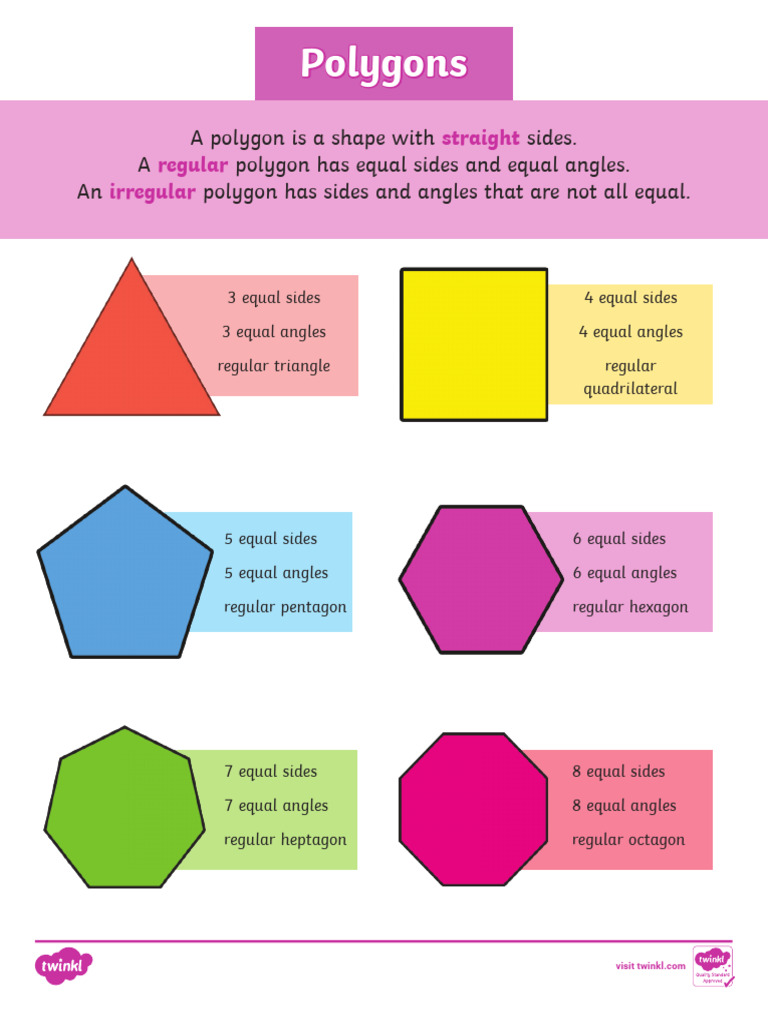 Properties of Polygons Poster Color | PDF