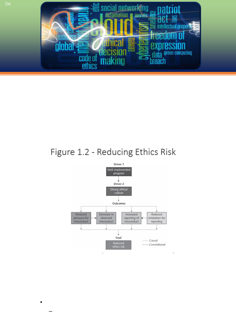 Chapter1-Part2 Social, Ethical, and Professional Issues in Computing ...