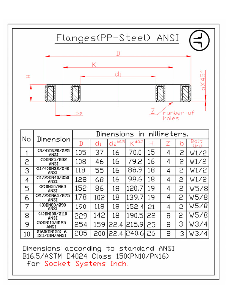 SOCKET 25-160 ANSI | PDF